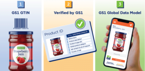 GS1 Standards | GS1 UAE